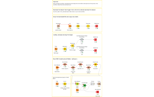 Transfer Learning For Image Cancer Cell Classification NodePit